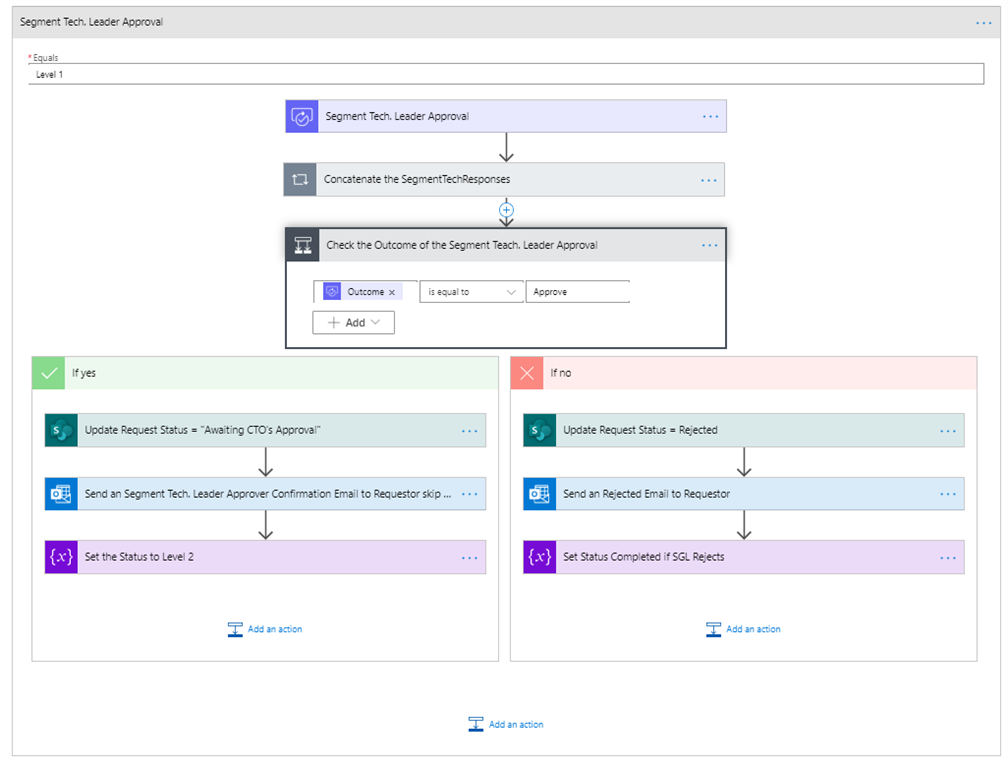 Develop State Machine Workflow Using Power Automate In SharePoint Online
